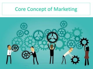 Core concept of marketing | PPT