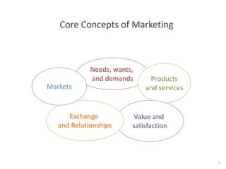 Core concept of marketing | PPTX