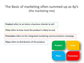 Core concept of marketing | PPTX