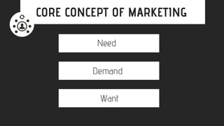 Core concept of Marketing | PPT