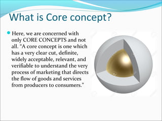 Core concept of marketing | PPT