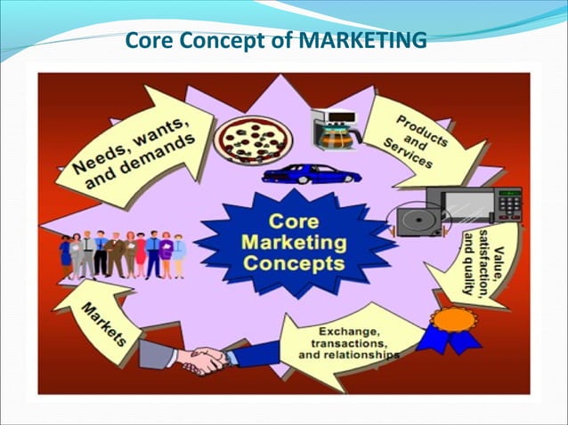 Core concept of marketing | PPT