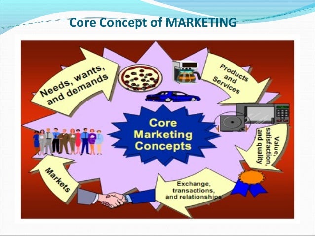 Core Concept Of Marketing
