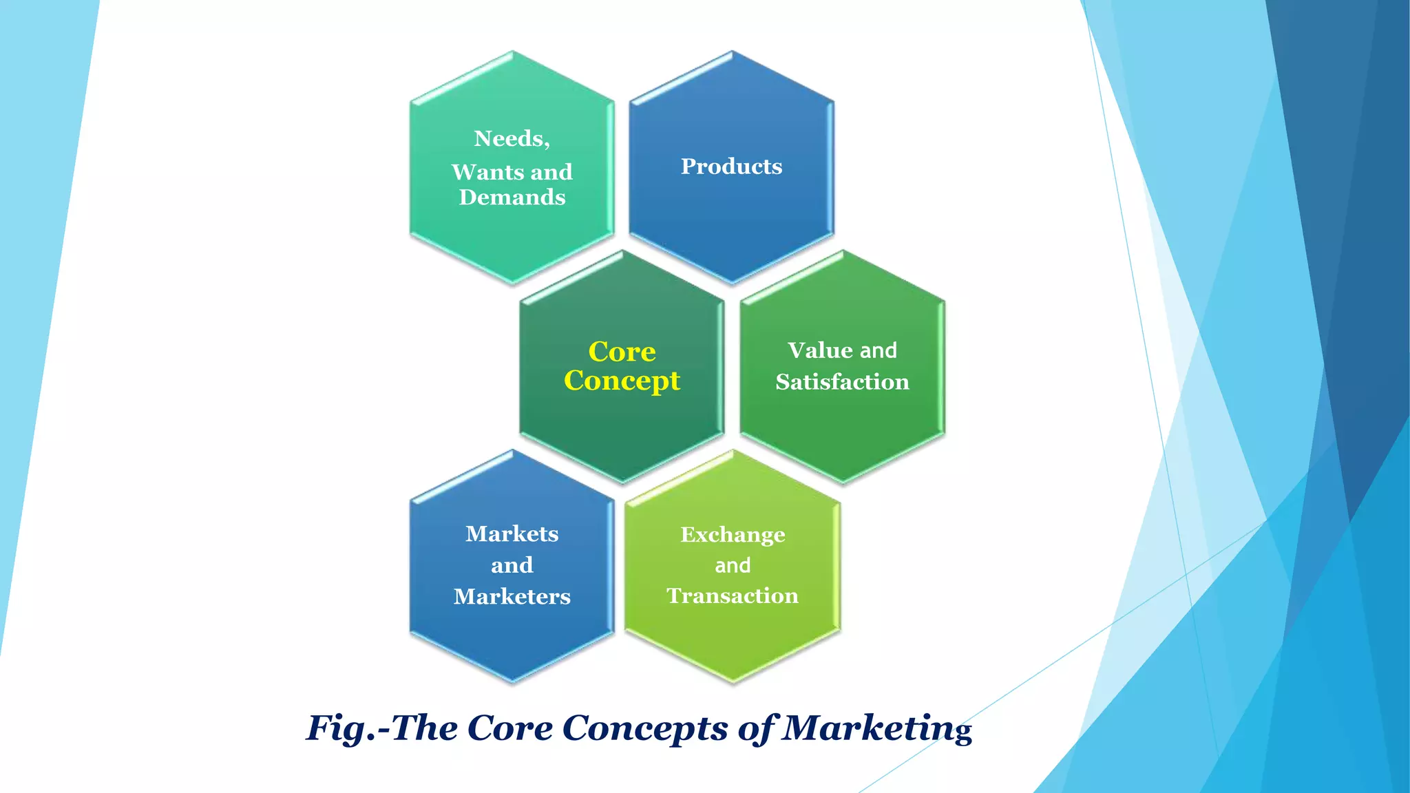 Core Concepts of Marketing | PPTX