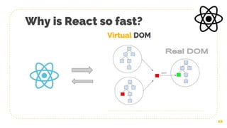 React Workshop: Core concepts of react | PPT