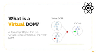 React Workshop: Core concepts of react | PPT | Free Download
