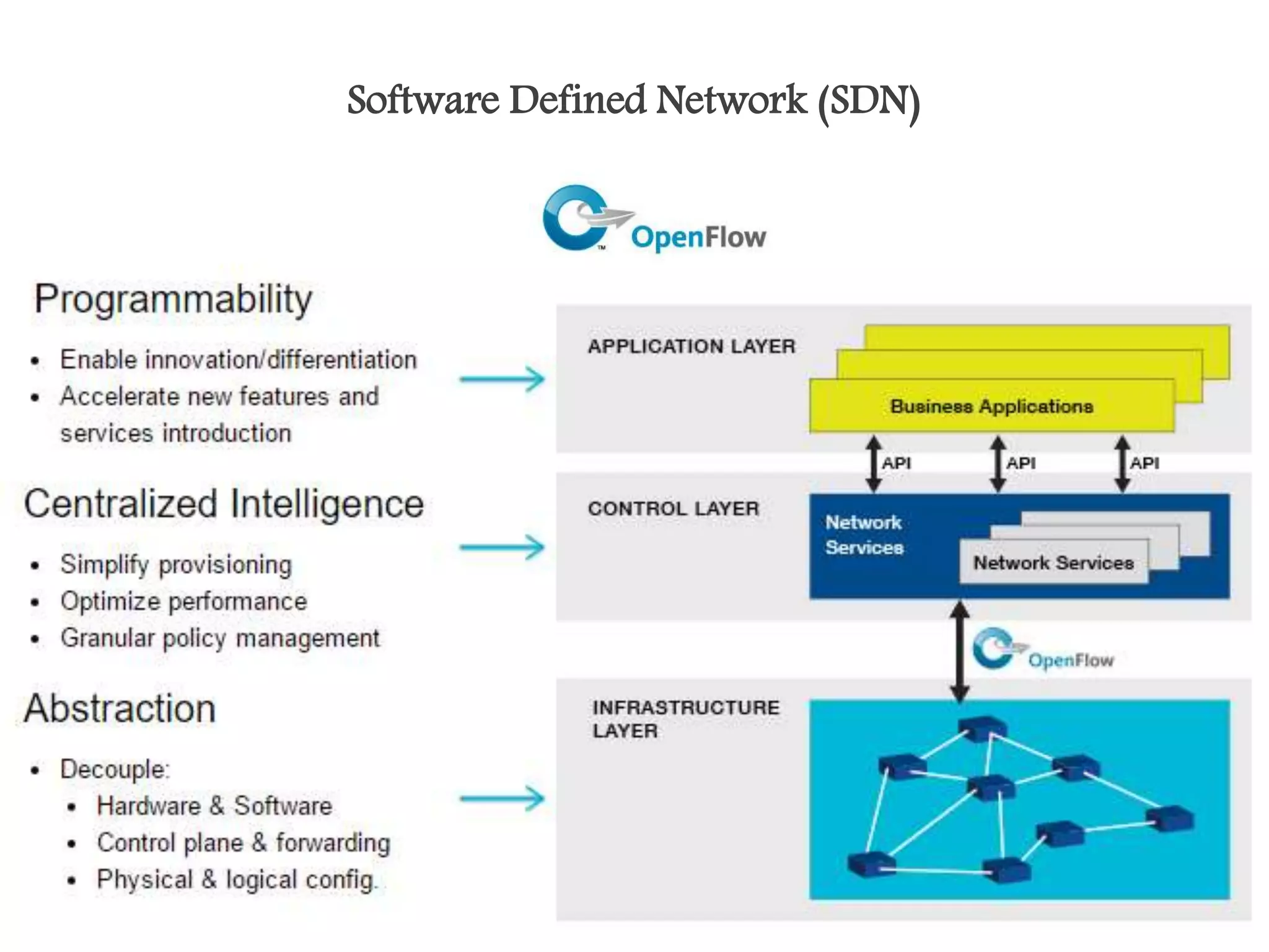 Core Concept: Software Defined Everything | PPTX