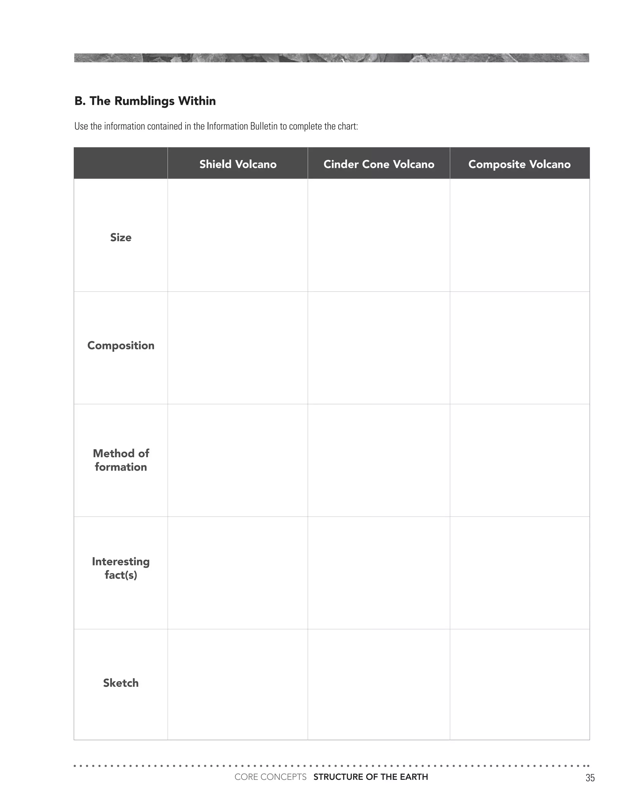 Core Concepts Structure of the Earth | PDF