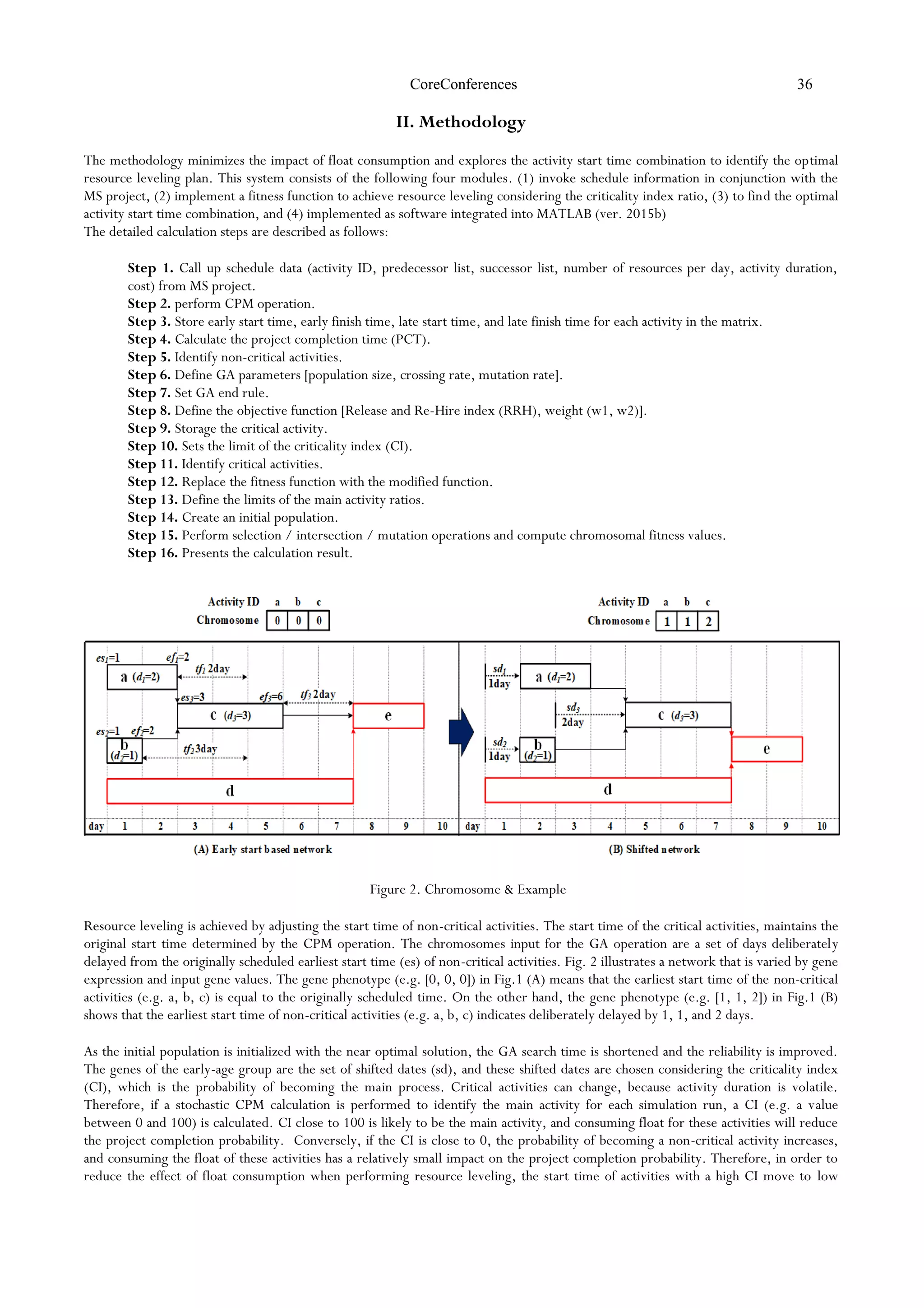 Resource Leveling Considering Float Consumption Impact | PDF