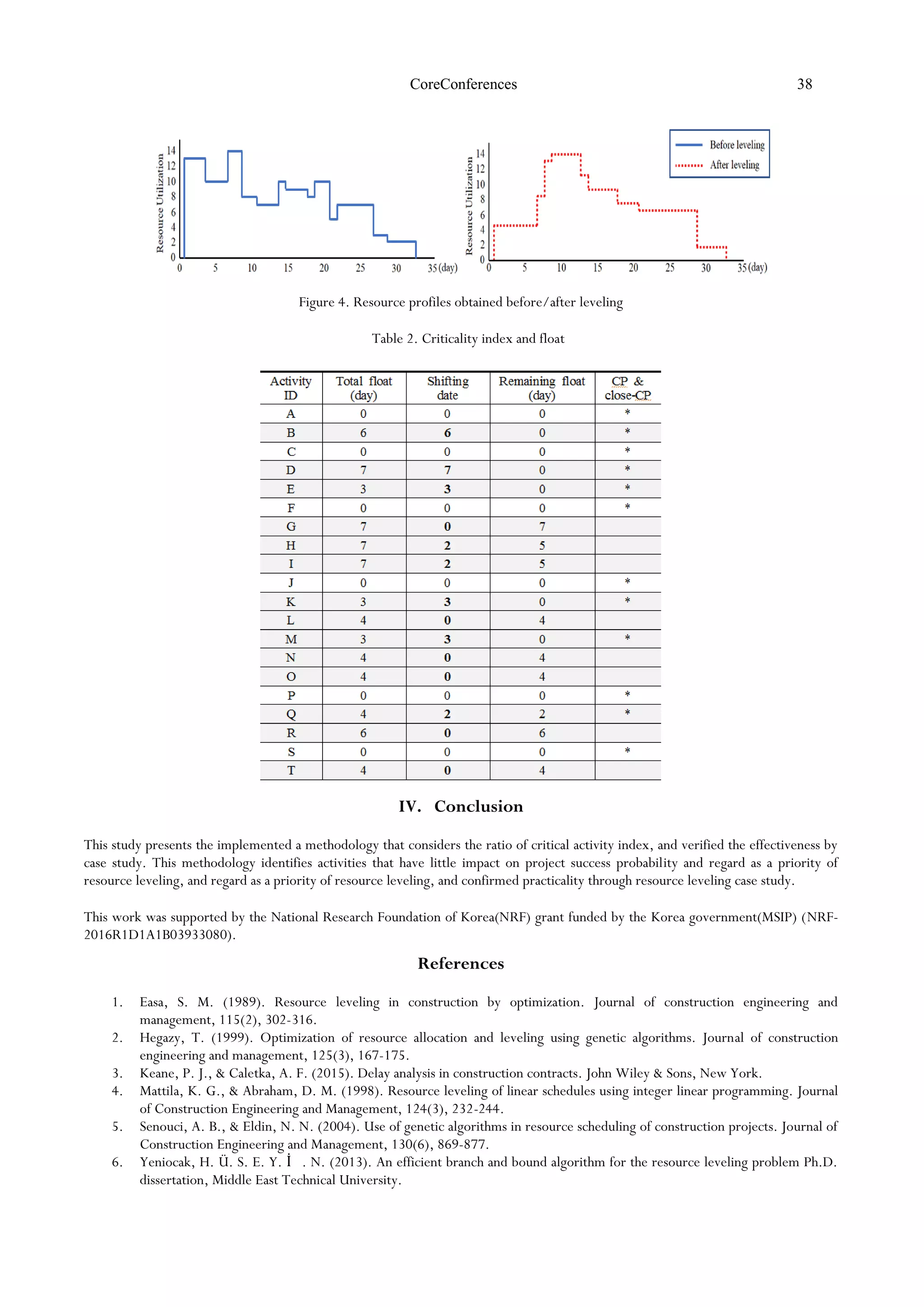 Resource Leveling Considering Float Consumption Impact | PDF