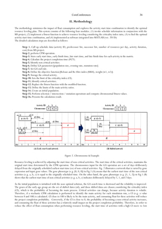 Resource Leveling Considering Float Consumption Impact | PDF