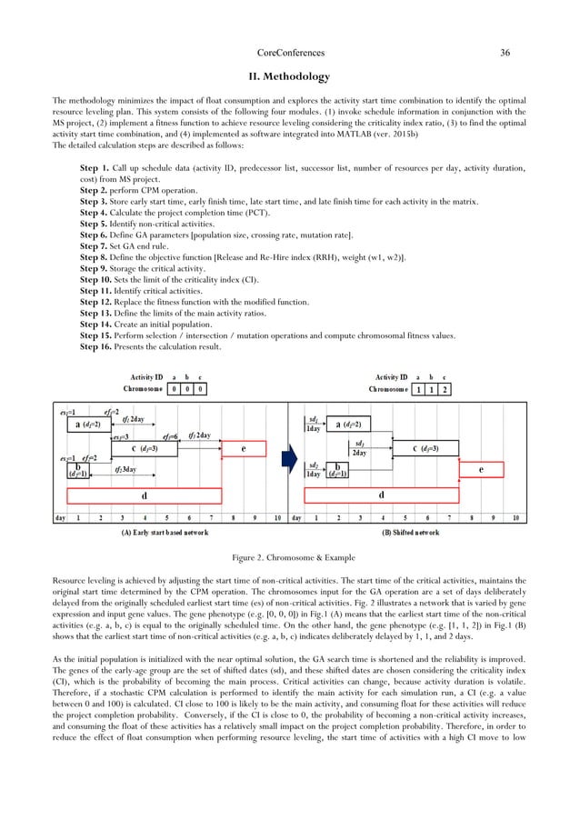 Resource Leveling Considering Float Consumption Impact | PDF