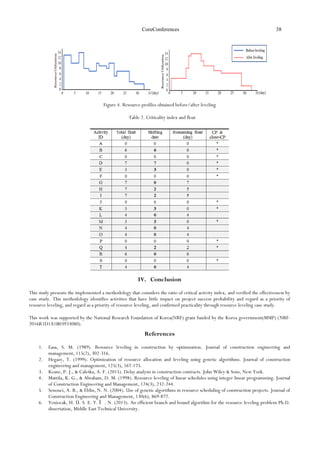 Resource Leveling Considering Float Consumption Impact | PDF