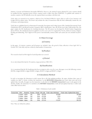 Distortions in Trade Statistics Revisited: Data and Empirical Issues | PDF
