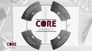 Core Strategy Introduction | PDF