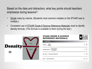 Core Content Coaching Grade 6 Density 14 15 | PPT
