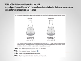 Core Content Coaching Grade 6 Chemical Changes 14-15 | PPT ...