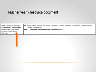 Core Content Coaching Grade 6 Potential & Kinetic Energy 14-15 | PPT