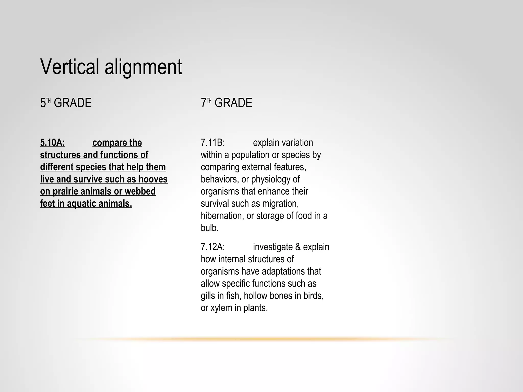 Core Content Coaching Grade 7 Internal & External Structures 14-15 | PPT