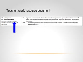 Core Content Coaching Grade 7 Internal & External Structures 14-15 | PPT