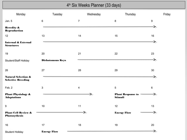 Core Content Coaching Grade 7 Internal & External Structures 14-15 | PPT