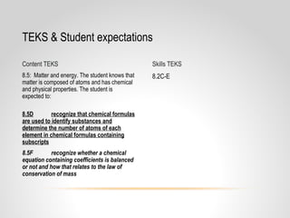 Core Content Coaching Grade 8 Chemical Formulas 14-15 | PPT