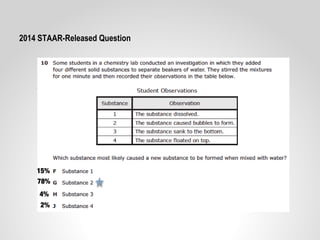 Core Content Coaching Grade 8 Chemical Reactions 14-15 | PPT