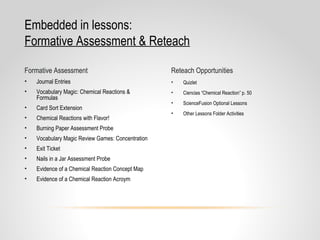 Core Content Coaching Grade 8 Chemical Reactions 14-15 | PPT