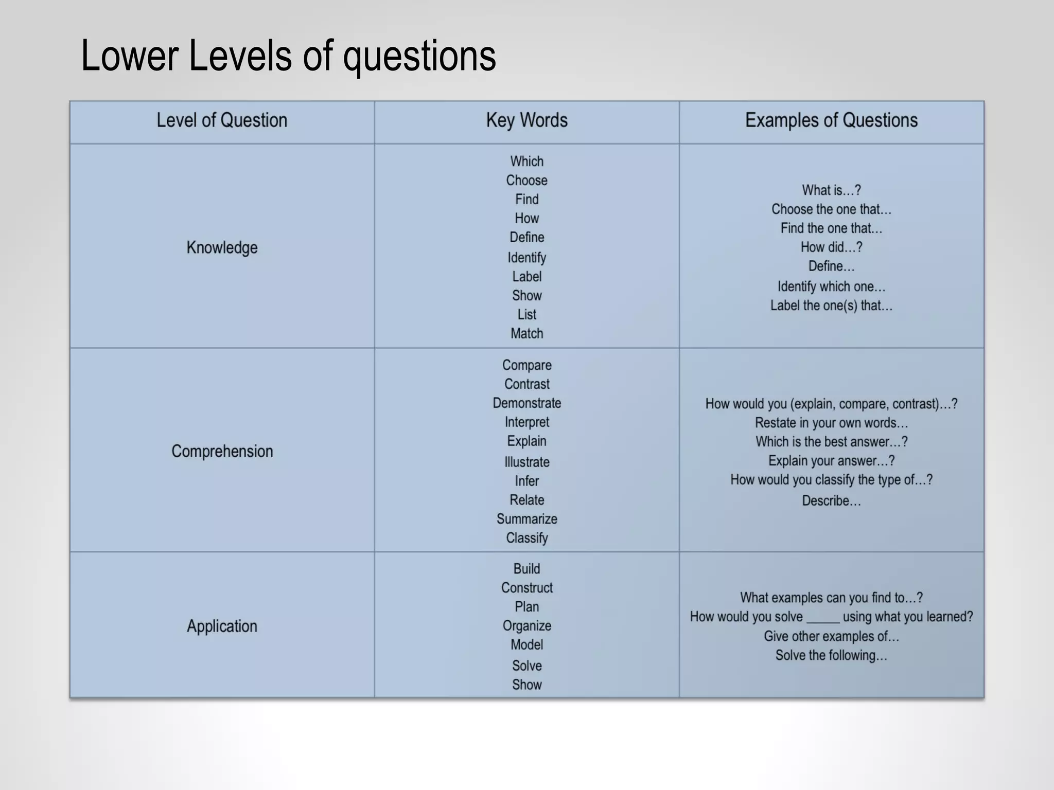 Core Content Coaching Grade 8 Force & Motion and Speed Velocity ...