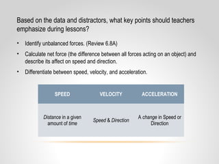 Core Content Coaching Grade 8 Force & Motion and Speed Velocity ...