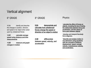 Core Content Coaching Grade 8 Force & Motion and Speed Velocity ...