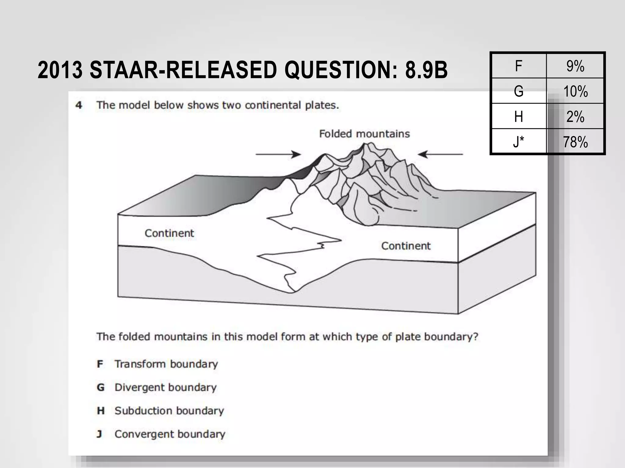 Core Content Coaching Grade 8 Plate Tectonics and Crustal Features 14 ...