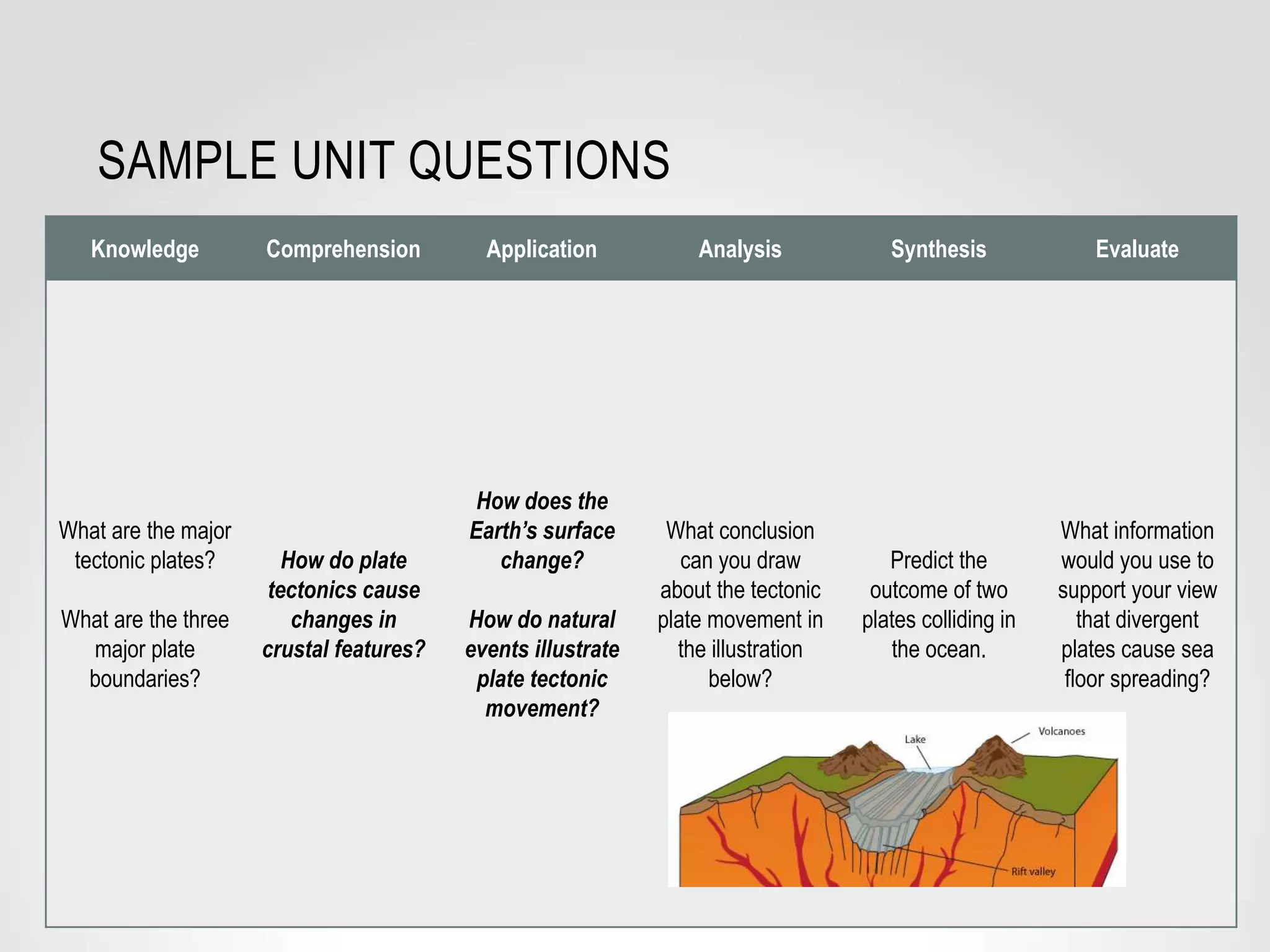 Core Content Coaching Grade 8 Plate Tectonics and Crustal Features 14 ...