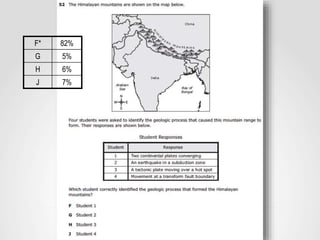 Core Content Coaching Grade 8 Plate Tectonics and Crustal Features 14-15 | PPT