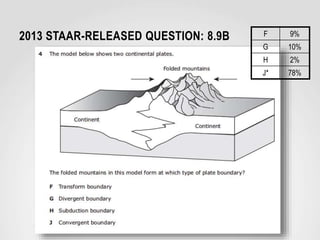 Core Content Coaching Grade 8 Plate Tectonics and Crustal Features 14-15 | PPT