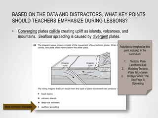 Core Content Coaching Grade 8 Plate Tectonics and Crustal Features 14-15 | PPT