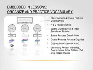 Core Content Coaching Grade 8 Plate Tectonics and Crustal Features 14-15 | PPT