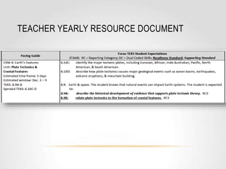 Core Content Coaching Grade 8 Plate Tectonics and Crustal Features 14-15 | PPT