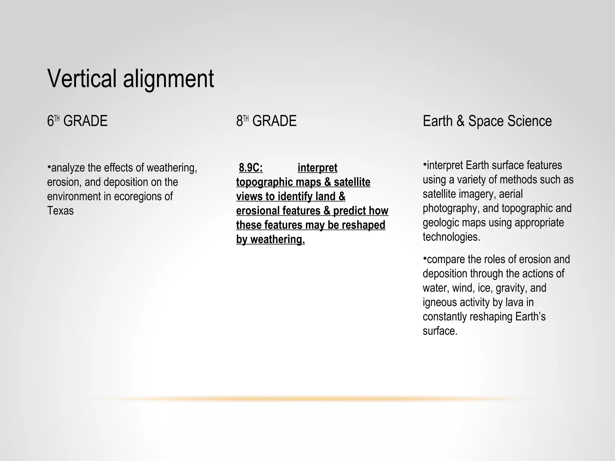 Core Content Coaching Grade 8 Topographic Maps & Satellite Views 14-15 ...