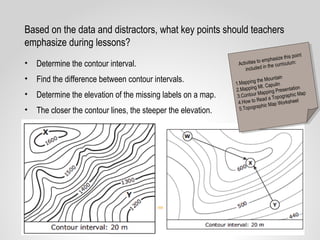 Core Content Coaching Grade 8 Topographic Maps & Satellite Views 14-15 ...