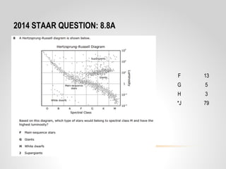 Core Content Coaching Grade 8 Life Cycle of a Star 14-15 | PPT