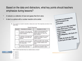Core Content Coaching Grade 8 Life Cycle of a Star 14-15 | PPT