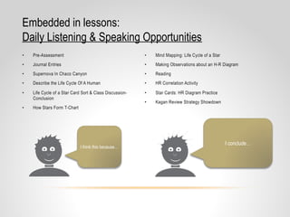 Core Content Coaching Grade 8 Life Cycle of a Star 14-15 | PPT