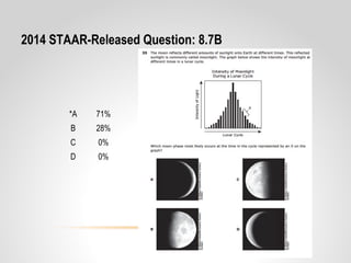 Core Content Coaching Grade 8 Moon Phases 14-15 | PPT