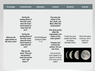 Core Content Coaching Grade 8 Moon Phases 14-15 | PPT