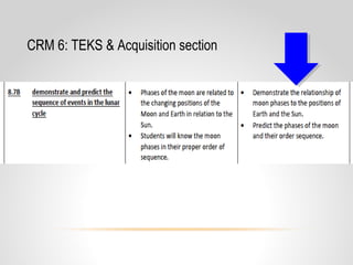 Core Content Coaching Grade 8 Moon Phases 14-15 | PPT