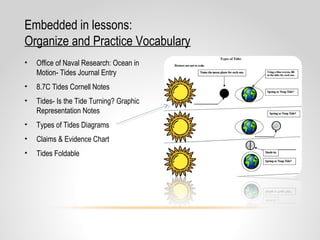 Core Content Coaching Grade 8 Tides 14-15 | PPT