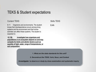 Core Content Coaching Grade 8 5th Six Weeks Limiting Factors ...