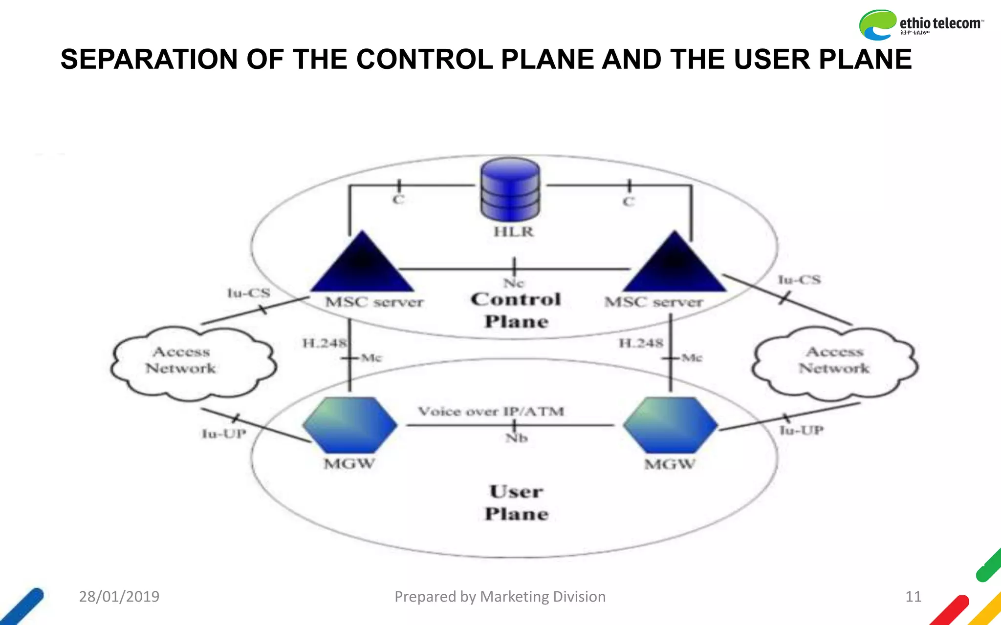 CORE CS detail network structure and interfaces [Autosaved].ppt ...