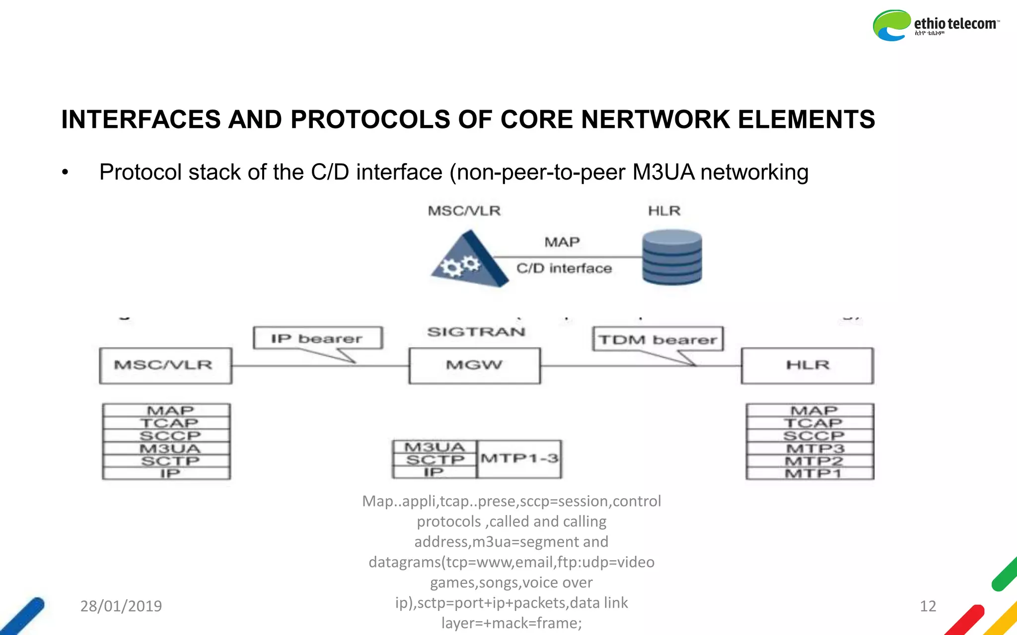 CORE CS detail network structure and interfaces [Autosaved].ppt